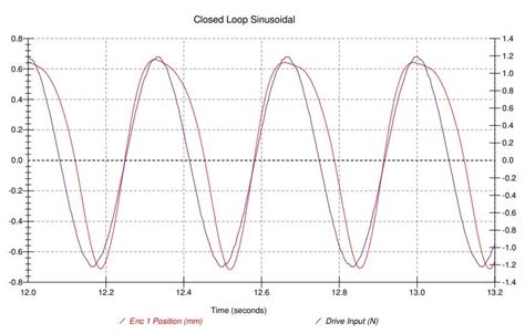 Solved The Phase Frequency Response Plot By Exciting The