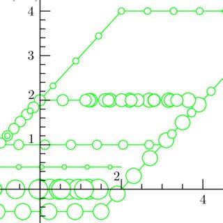 Input Output Diagram Derived Using The Data Leading To Figure Download Scientific Diagram