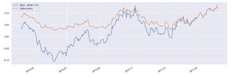 Options — Sigtech Platform User Guide