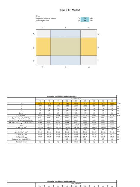 Design Of Two Way Slab Reinforcement Pdf Structural Engineering