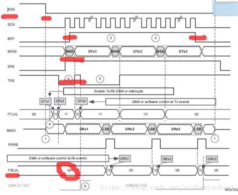 Stm32f3 系列的hrtim 产生pwm理解与应用 （以stm32f334为例，cubehal库，附带完整程序） 程序员大本营