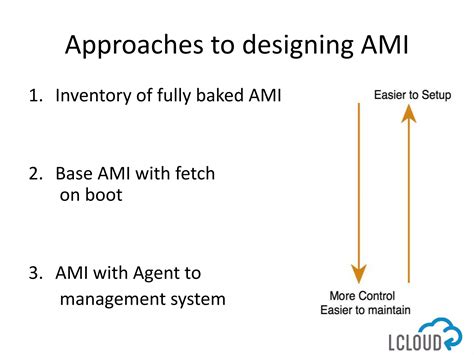 Good Practices To Design And Implement It Architecture Based On Aws Ppt