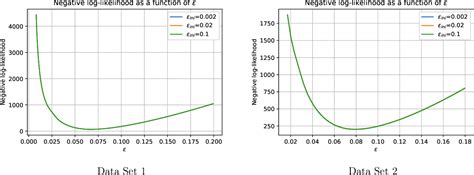 Figure From Data Driven Uncertainty Quantification For Constrained Stochastic Differential