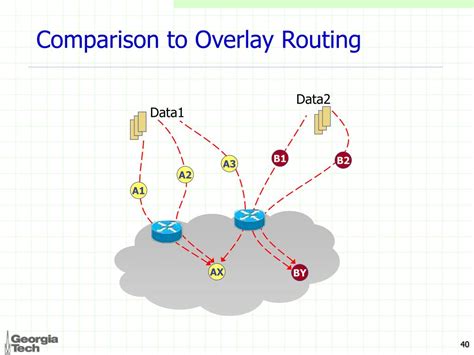 Ppt Analyzing Cross Layer Interaction In Overlay Networks Powerpoint Presentation Id5940528
