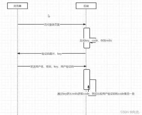 Springsecurity Boot Jwt Redis