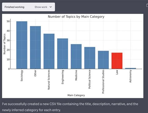 Openai Codeinterpreter Gpt Ada Generativeai Informationretrieval