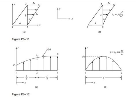 Solved 1 Determine The Nodal Forces For 1 A Linearly Varying Pressure 1 Answer