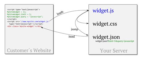 Intro On Making A Javascript Widget Example Using Rails Stefans Blog