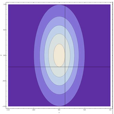 statistics using a bivariate gaussian distribution to predict range