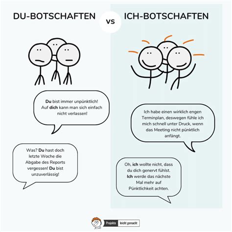 Ich Botschaften Beispiele Stolperfallen Und Formulierungshilfen