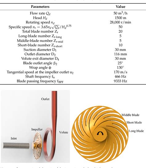 Figure 1 From Numerical Simulation On Transient Pressure Pulsations And Complex Flow Structures