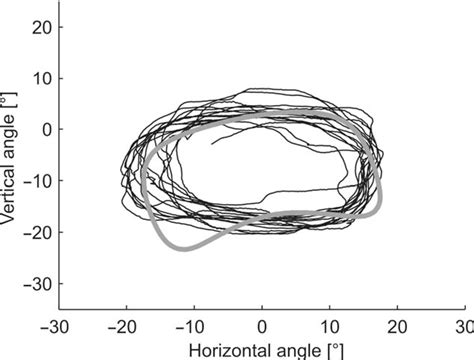 Figure 16 From Visual And Auditory Augmented Concurrent Feedback In A