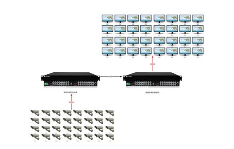 32路模拟视频光端机 视频光端机 价格 方案 视频光端机厂家 讯维官网