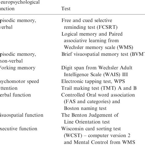 Neuropsychological Functions And Cognitive Tests Download Scientific Diagram
