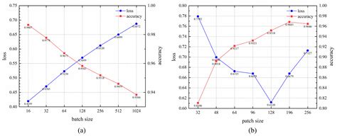 l2amf net an l2 normed attention and multi scale fusion network for