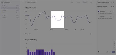 Exclude Outliers That May Be Skewing Your Forecast