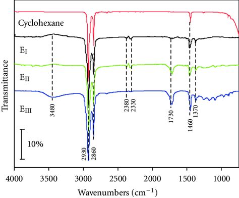 Cyclohexane Ir