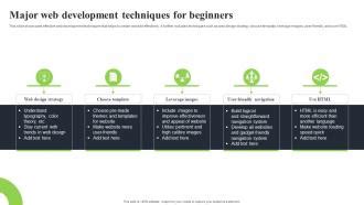 Major Web Development Techniques For Beginners PPT Sample