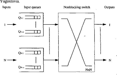 Figure 1 From A Performance Comparison Of Different Multi Input