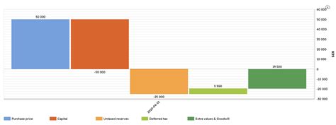 Part 3 Create An Acquisition Analysis Boardeaser
