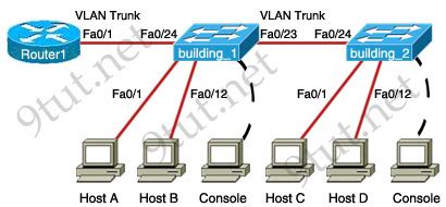 VTP Configuration Sim Freeccnastudyguide Xyz Free CCNA Study Guide
