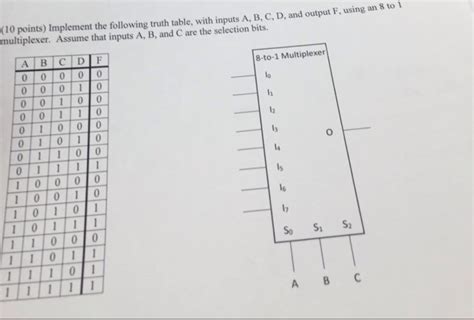solved implement the following truth table with inputs a