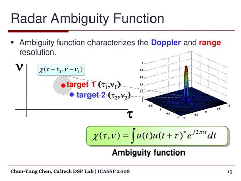 Ppt Properties Of The Mimo Radar Ambiguity Function Powerpoint Presentation Id 6908264