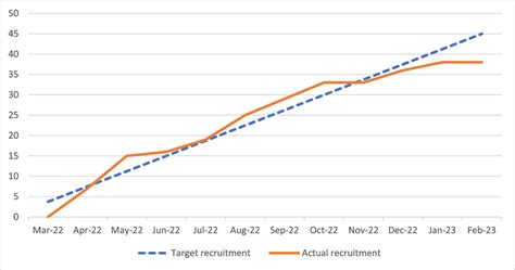 Figure 2 From Prehospital Optimal Shock Energy For Defibrillation Posed A Cluster Randomised