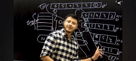 Uday Ksheersagar On Linkedin Coderarmy