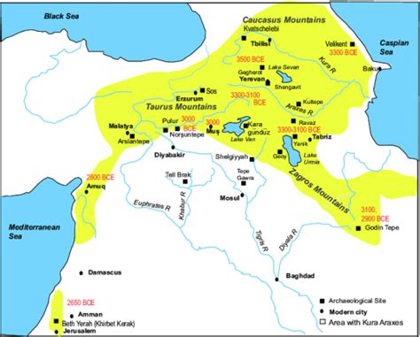 უძველესი პროტოცივილიზაციები