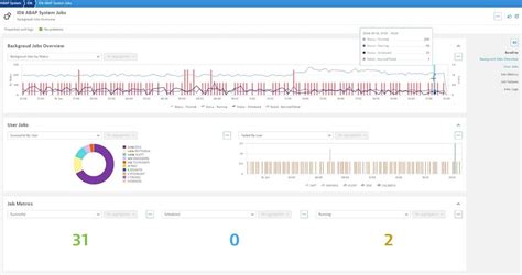 Powerconnect Real Time Monitoring Of Sap With Elastic — Rhondos Sap