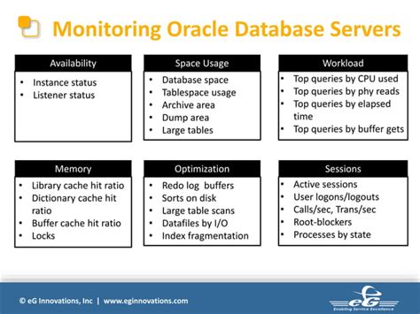Oracle Database Performance Monitoring Diagnosis And Reporting With Eg