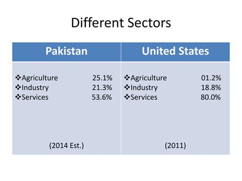 Difference Between Developed And Developing Countries Pptx
