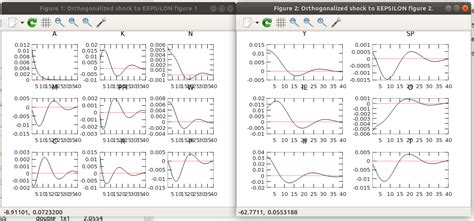 Predetermined Variable T 1 Stochastic Simulations Dynare Forum