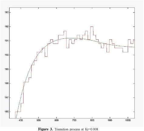 Figure 1 From One Way Of Tuning A Fuzzy Pd Controller Implemented With