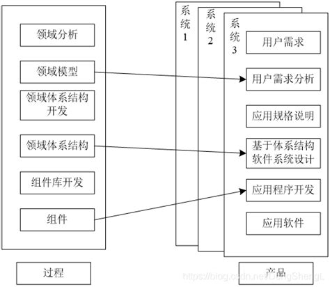 软件体系结构期末复习 领域分析法、聚类分析法、crud分析法、基于稳定性方法 小白java程序猿的博客 csdn博客