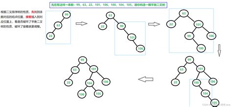 平衡二叉树 Vs 红黑树平衡二叉树和红黑树 Csdn博客