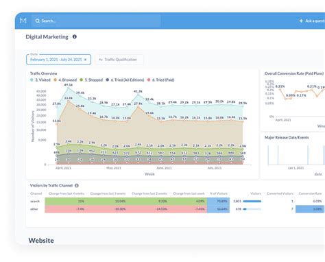 Dashboard Examples Codepen At Timothy Orear Blog