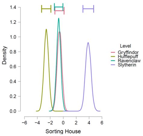Preprintanovafront Jasp Free And User Friendly Statistical Software