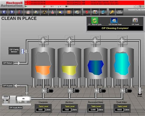 What Is A SCADA System And How Does It Work