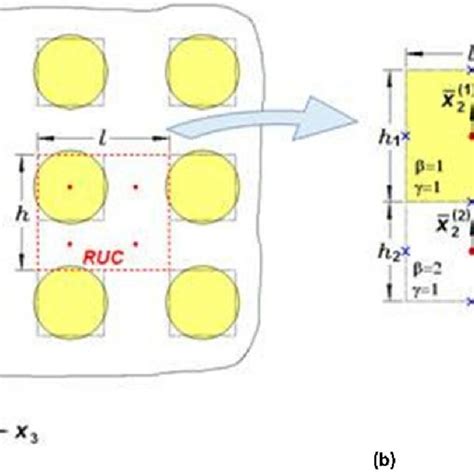 A Representation Of A Unidirectional Composite With Fibers Aligned
