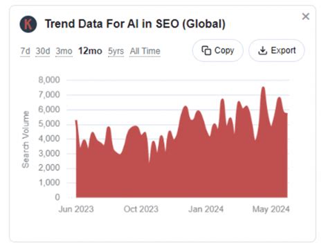 82 Powerful Seo Stats To Know In 2025 Keywords Everywhere Blog
