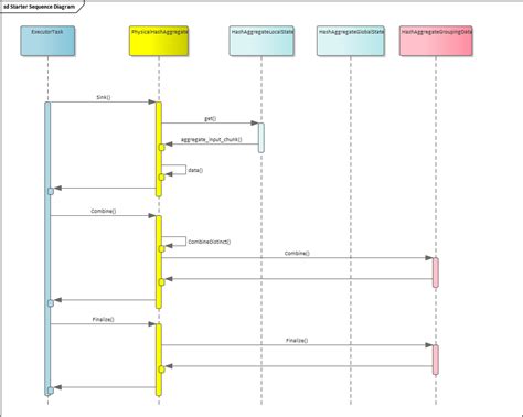 2023 03 23 Duckdb 物理计划 聚合 分析duckdb源码 Csdn博客