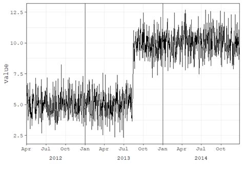 R Save A Ggplot2 Time Series Plot Grob Generated By Ggplotgrob