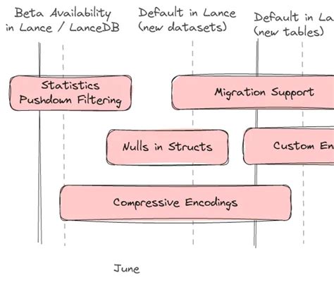 Lancedb Blog