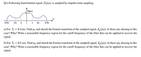 Solved Q1 Following Band Limited Signal Xjω Is Sampled