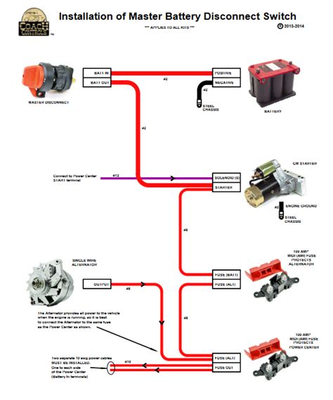 Technical Battery Cable Size The H A M B