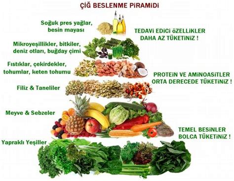 Çiğ Beslenme Raw Food Piramidi Sağlıklı Yemekler Çiğ Beslenme Tarifleri Sağlıklı Olmak