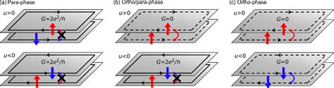 Figure 1 From Tunable Quantum Hall Edge Conduction In Bilayer Graphene Through Spin Orbit