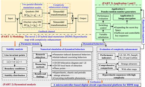 Schematic Diagram Of The Research In This Paper Download Scientific